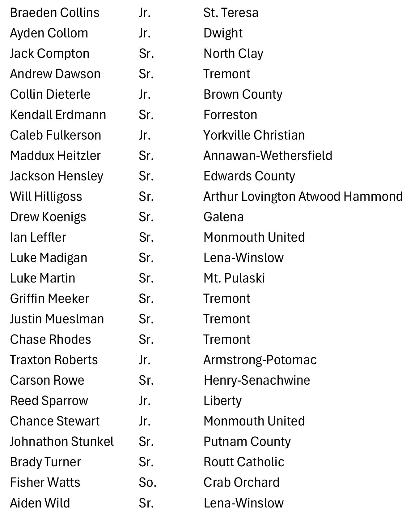 IHSA: Illinois High School Association