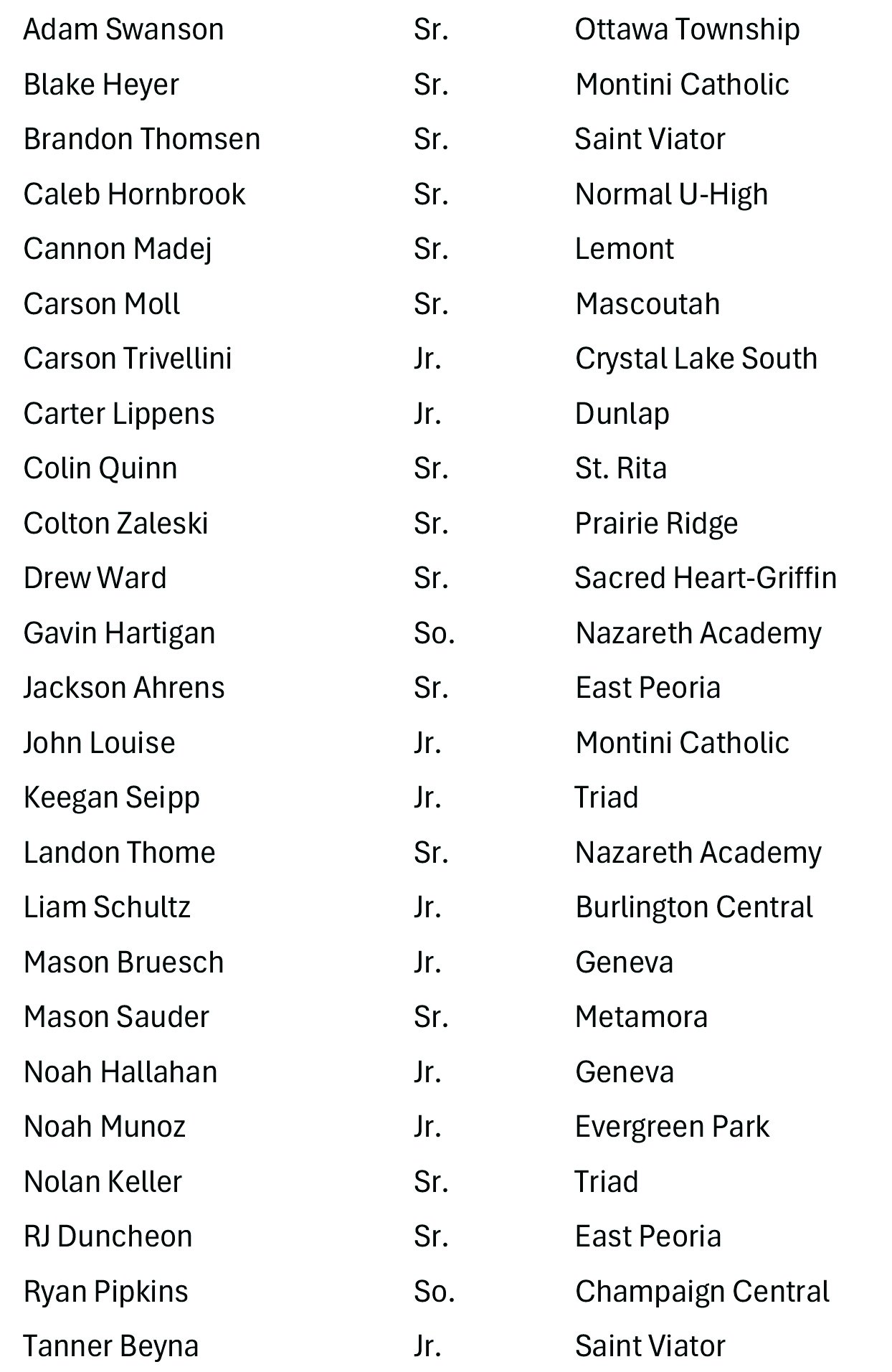 IHSA: Illinois High School Association