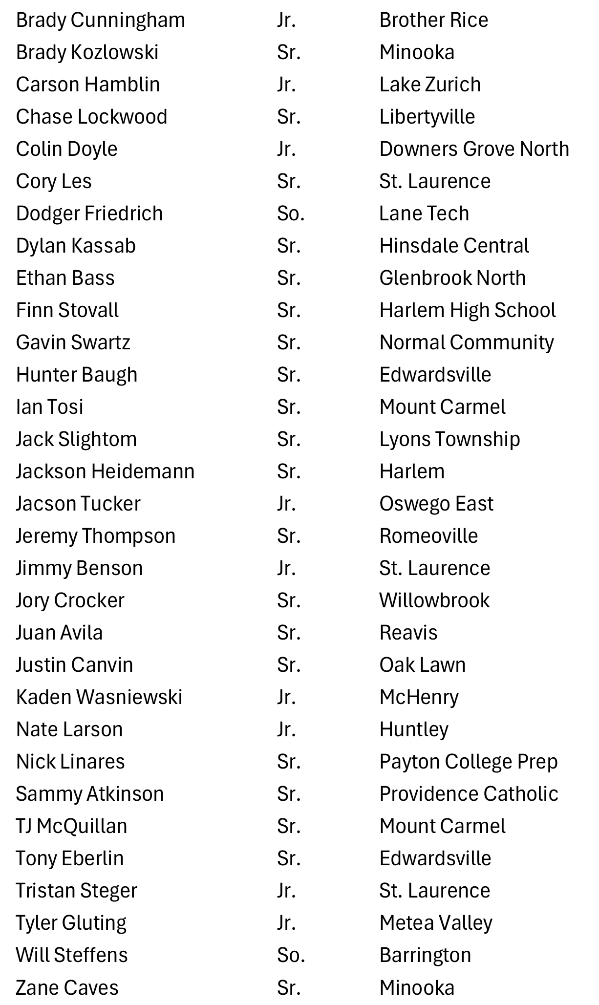 IHSA: Illinois High School Association